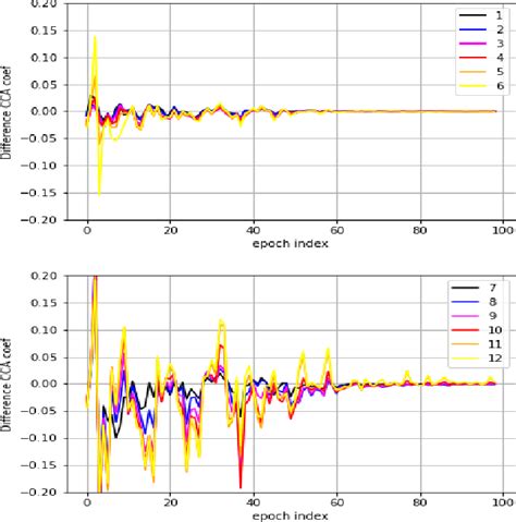 Figure 1 From Probing Statistical Representations For End To End Asr