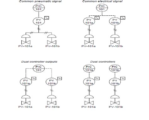 What Is Valve Sequencing Valves Industrial Automation Plc