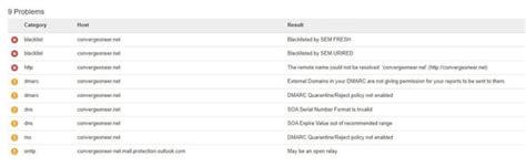 Time Warner Email Login R Email
