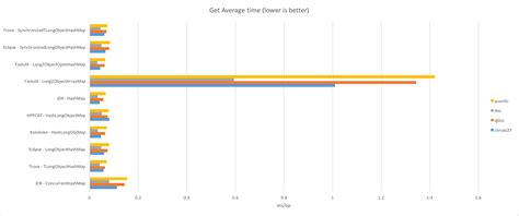 Alternatives And Detailed Information Of Long Map Benchmarks GitPlanet