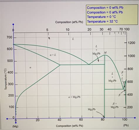 Solved Chapter 09 Problem 918 A Magnesium Lead Alloy Of