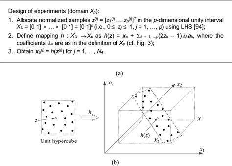 Design Of Experiments Data Sampling In Reduced Dimensionality Domain
