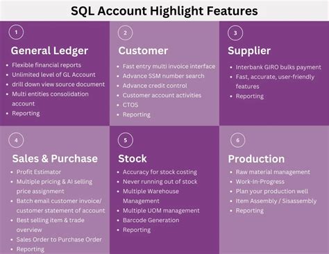 Ppt Sql Accounting Software Brochure Powerpoint Presentation Free Download Id 13266494