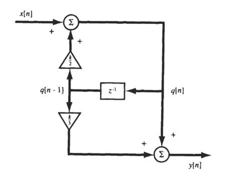 Solved Nsider A Discrete Linear Time Independent System
