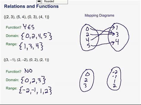 Review Relations And Functions Review 8th Grade Flashcard Wayground