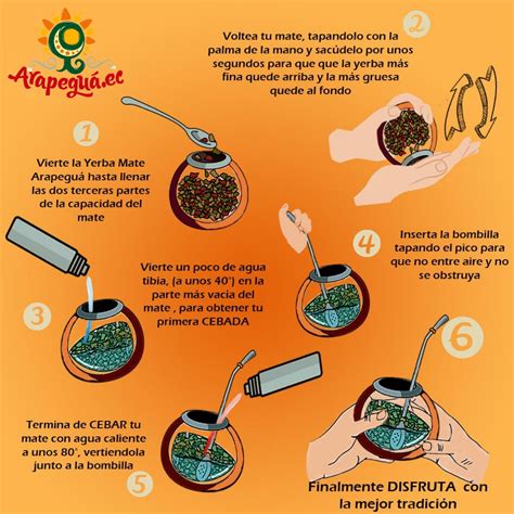 Como Preparar Un Buen Mate Maté