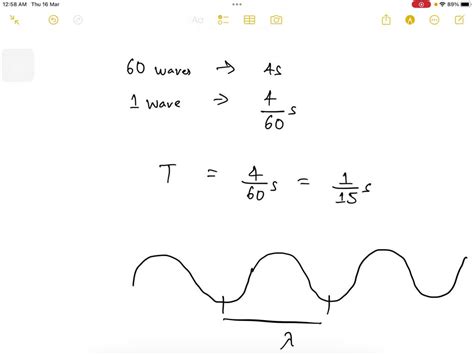 solved sixty complete waves pass a particular points in 4s if the