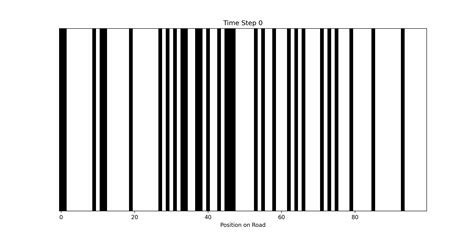 Cellular Automata Traffic Flow Simulation Using The Nagel