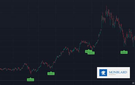 Equilibrium Bottom Qa1s Monblard Analytics