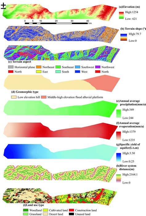 Eco Environmental Quality Evaluation Indicators The Figure Is Created