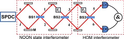Schematic Diagram Of The Proposed Quantum Interferometer It Can Be