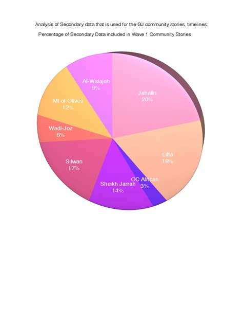 Secondary Analysis Pdf