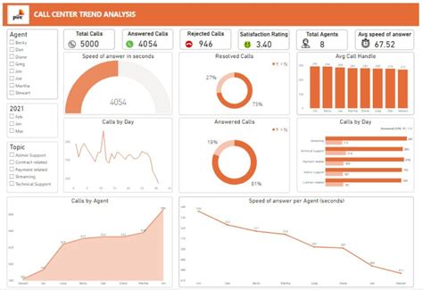 keerthana s on linkedin pwc internship project powerbi