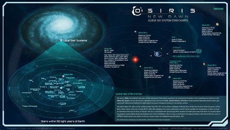 Mass Effect Andromeda Tempest Size Comparison By Jeffmcdowalldesign