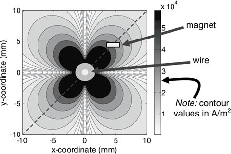 Figure 1 From A MEMS AC Current Sensor For Residential And Commercial Electricity End Use