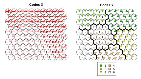Learned Neurons Codebook Left And Codebook Clusters For The 6 Classes