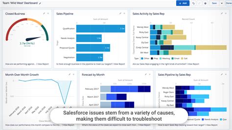 The Top 5 Salesforce Performance Issues Kadiska