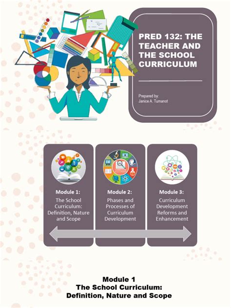 Module 1 Ppt Pdf Curriculum Learning