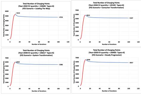 figure 13 from data driven multi objective optimization for electric
