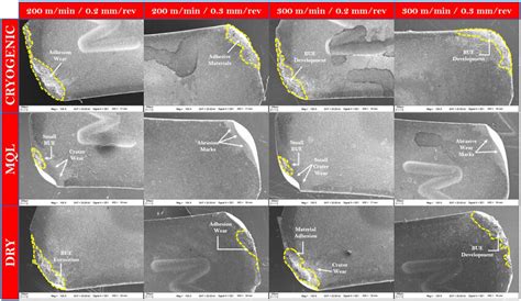 Rake Face Of Cutting Tools Of All Experiments Download Scientific