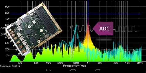 Fft Scegliere La Giusta Finestra Per La Valutazione Della Precisione