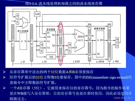 电子科技大学计算机系统结构复习笔记（三）：流水线技术 mips的时空图 csdn博客