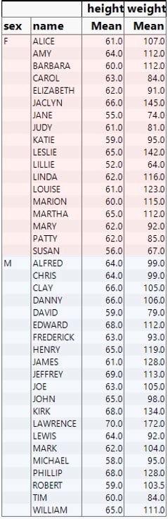 Tabulate Color Dopzone Jmp User Community