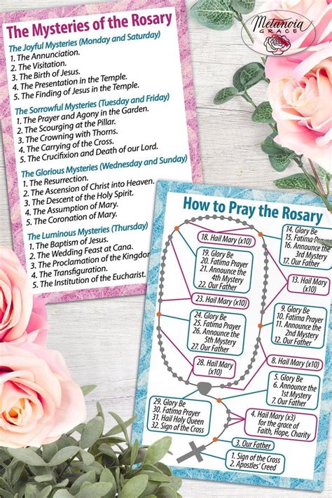 Printable Rosary Prayer Cards Holy Rosary Diagram Catholic Etsy Uk