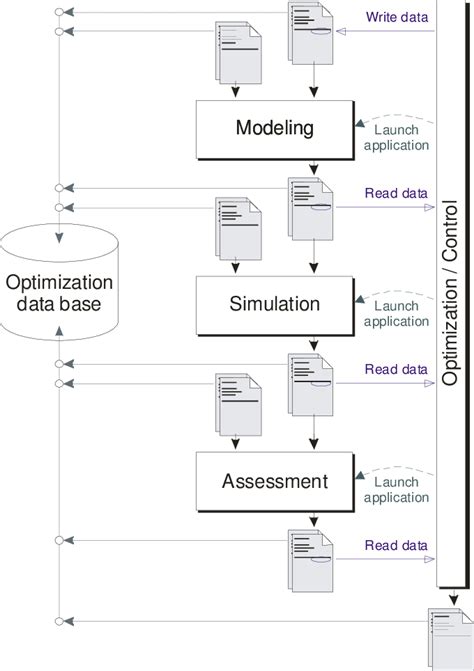 Automated Formal Optimization Process Download Scientific Diagram