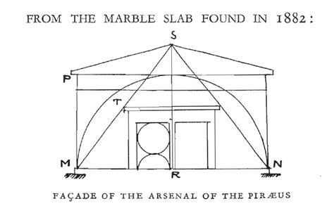 Towards A New Architecture Regulating Lines Semiha Nur Korkmaz