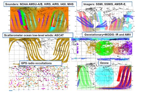 【技术·航天】定量评估贡献 精准决策未来 ——气象卫星数据在数值预报系统中贡献的定量评估 知乎