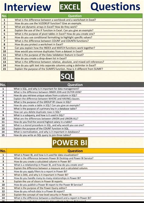 Sakshi Gupta On Linkedin Dataanalysis Interviewprep Excel Sql Powerbi Datascience…