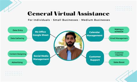 Seemab K On Linkedin Virtualassistant Ecommerce Recurringtasks