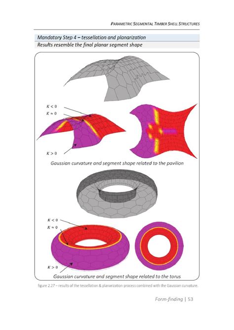 Timber Shell Structures Parametric House