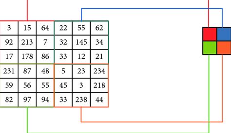 An Example Of Convolution Calculation Download Scientific Diagram