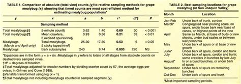 Comparing The Accuracy Of Various Relative Sampling Methods X Axis