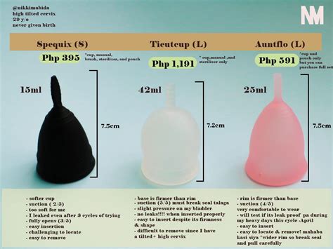 Menstrual Cup Comparison Chart