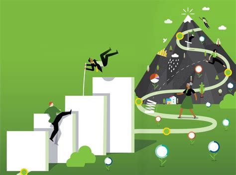 Agilelearning Learninganddevelopment Continuouslearning Access