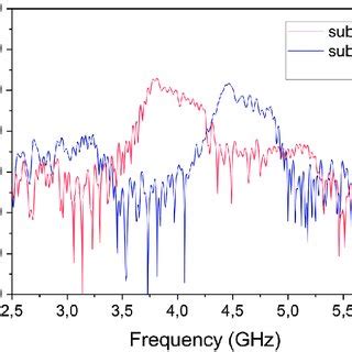 Chirp Pulse Generator CPG Power Spectrum Density Download Scientific Diagram