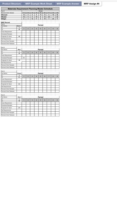 Solved Product Structure MRP Example Work Sheet MRP Example Chegg Com