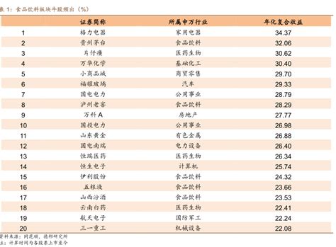 白酒市场集中度正进一步提升 行业研究数据 小牛行研