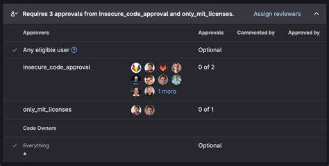 Enhancing Application Security With Gitlab Hackerone Hackerone