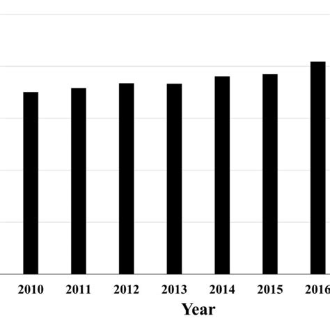 Stepw Submucous Fibroid Classification Download Scientific Diagram
