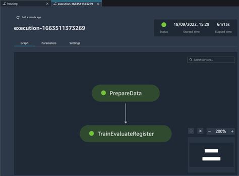 5 Simple Steps To Mlops With Github Actions Mlflow And Sagemaker Pipelines Towards Data Science