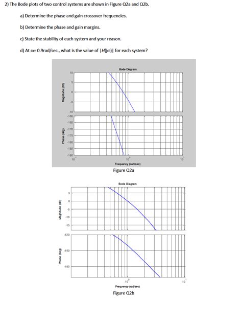 Solved The Bode Plots Of Two Control Systems Are Shown In