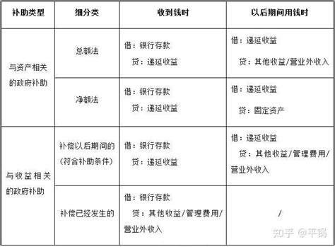 递延收益是个什么样的会计科目？ 知乎