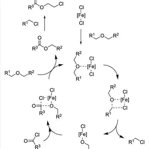 Eg Produced During Glycolytic Depolymerisation Of Pet Using Deg Dpg
