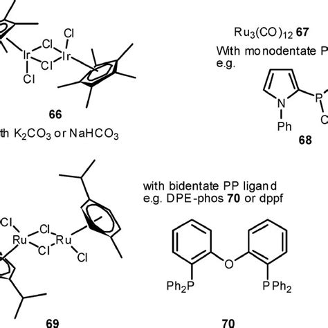 Scheme 3 Alkylation Of Acetophenone With Benzyl Alcohol Download