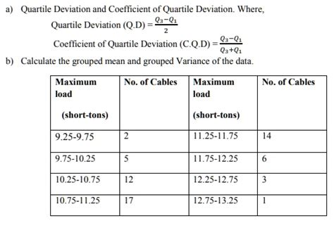 Solved Quartile Deviation And Coefficient Of Quartile Deviation