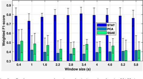Figure 1 From Driving Maneuver Classification A Comparison Of Feature